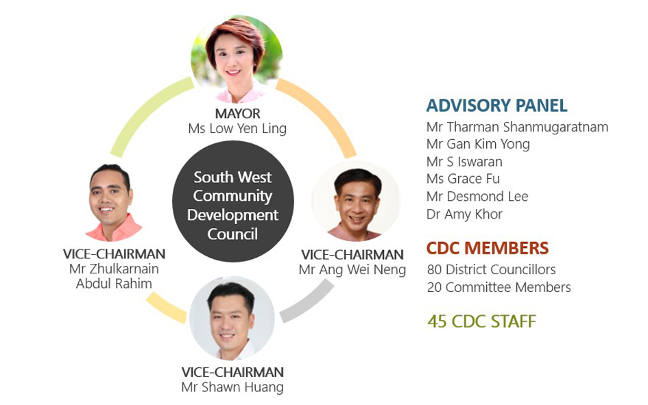 South West CDC Organisation Chart